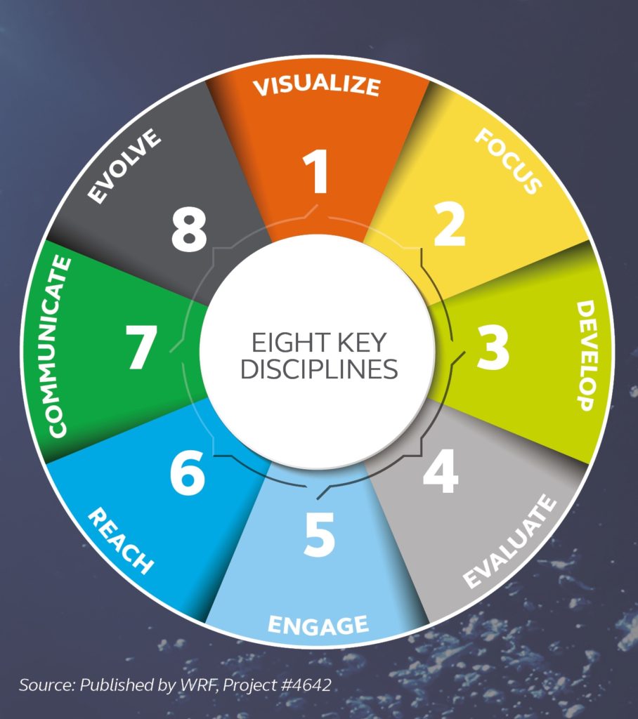 8_Key_disciplines_innovative_Utilities - American Infrastructure