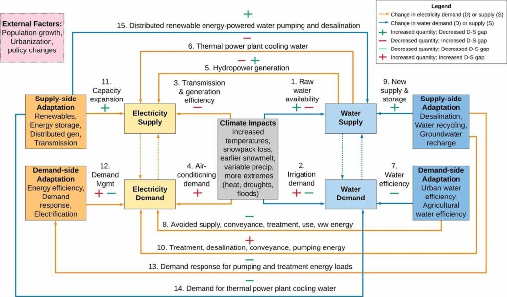 waterman image - American Infrastructure